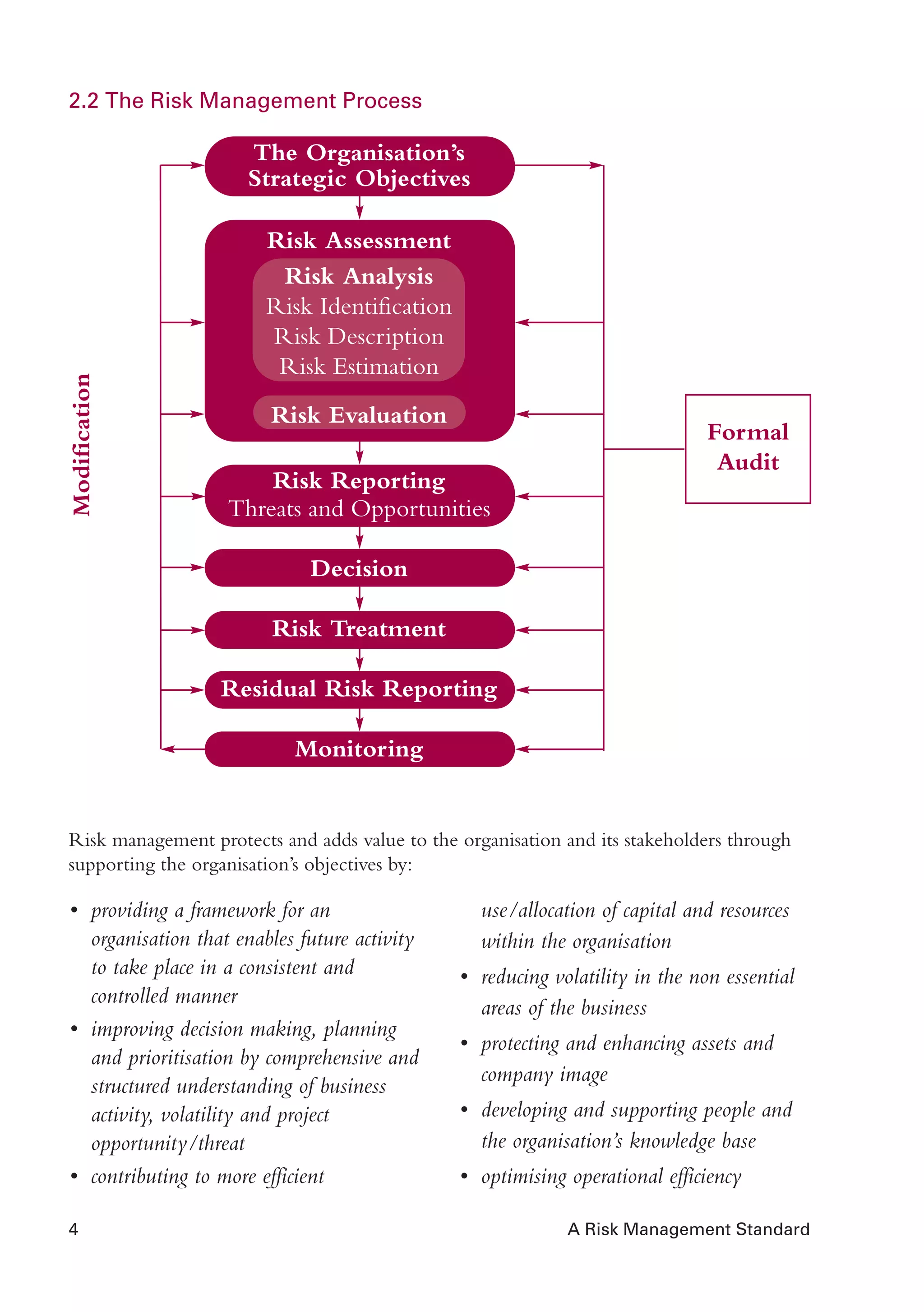 The IRM India- A Risk Management Standard | PDF