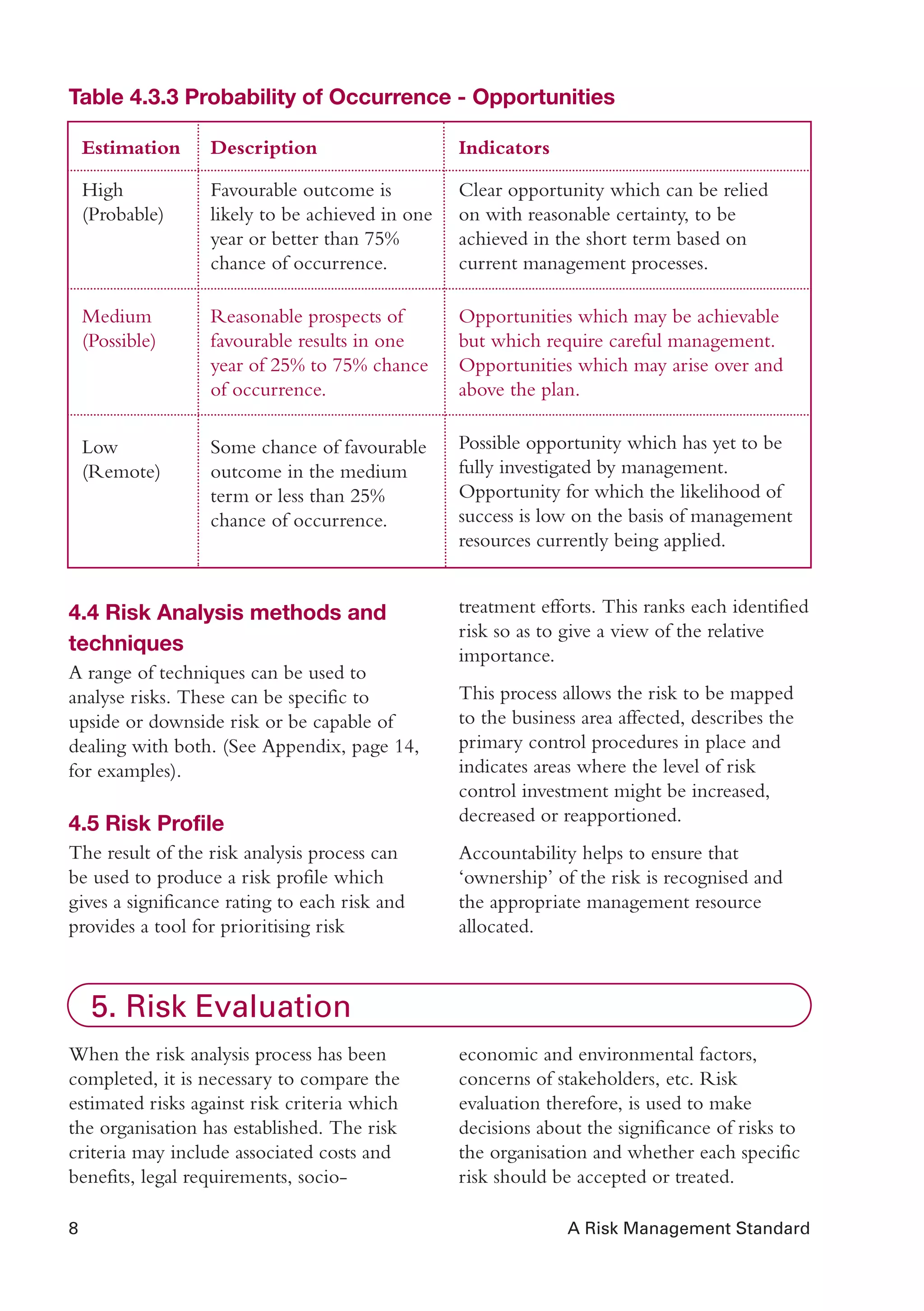 The IRM India- A Risk Management Standard | PDF