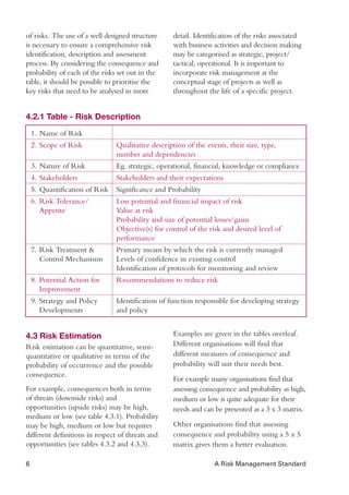 The IRM India- A Risk Management Standard | PDF