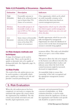 The IRM India- A Risk Management Standard | PDF