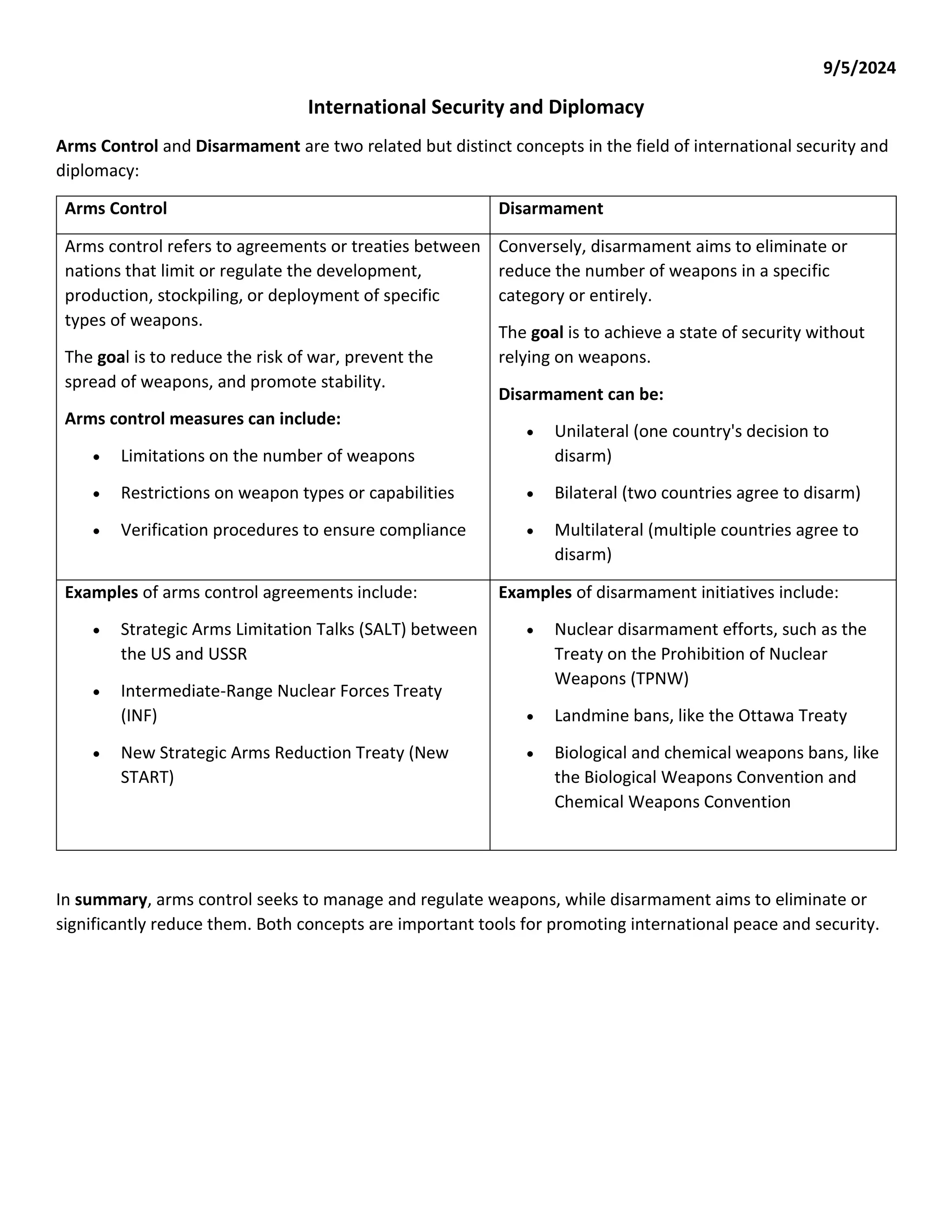 Arms control and Disarmament with its details and examples.docx