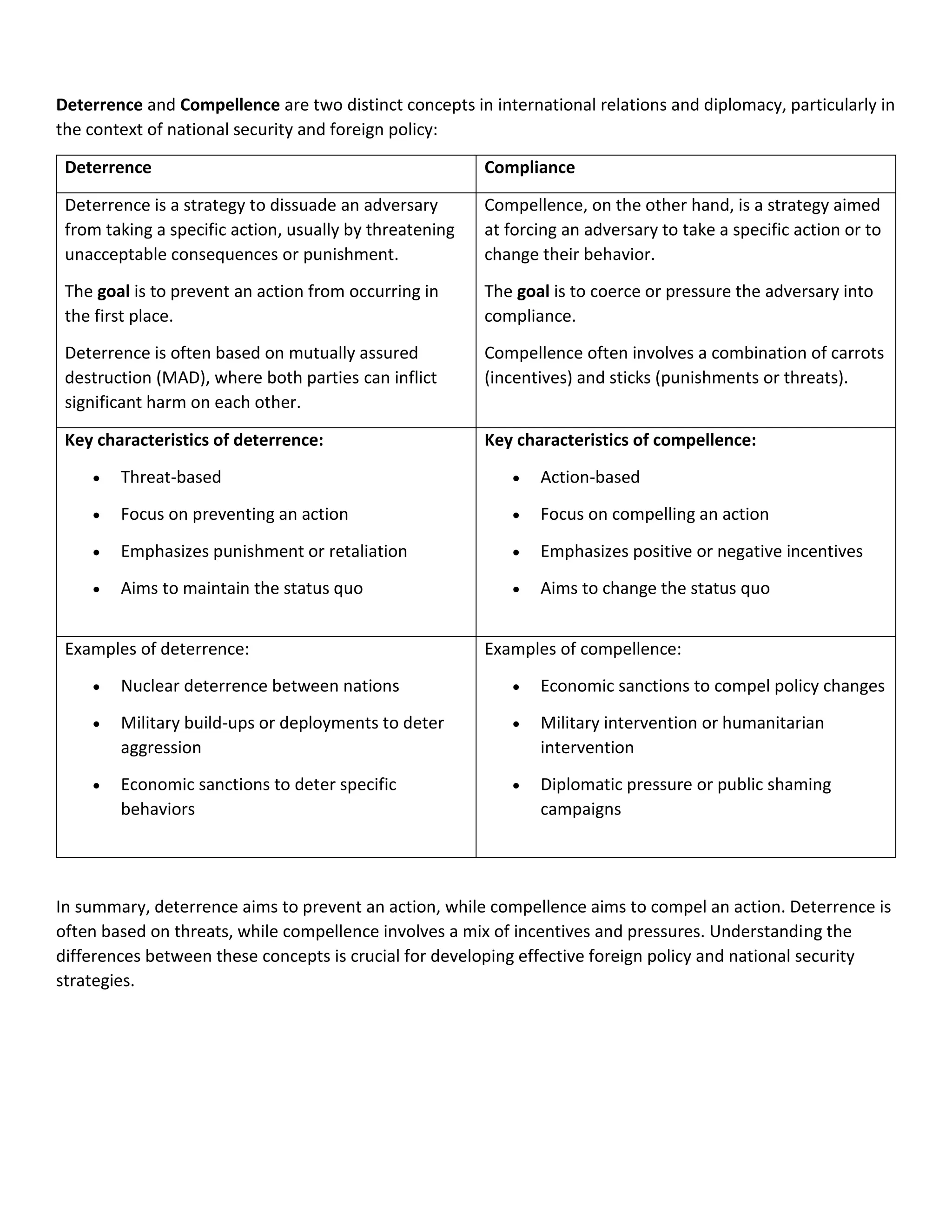 Arms control and Disarmament with its details and examples.docx