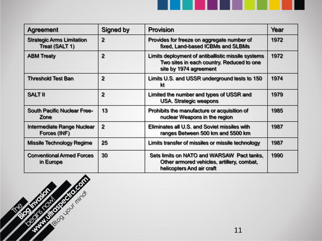 Arms Control AND Disarmament | PPTX | Arms & Ammunition | Sensitive Topics