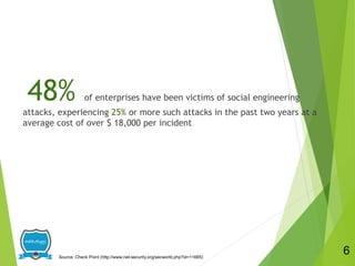 Social Engineering | #ARMSec2015 | PPT
