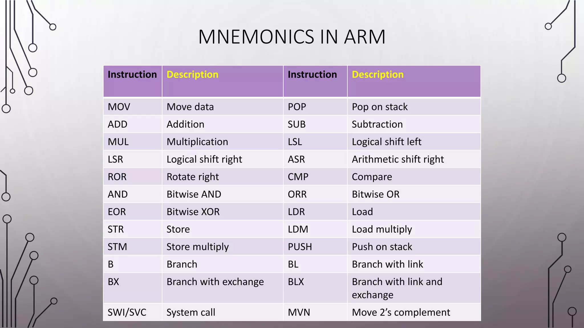 Armsim (simualtor) | PPTX