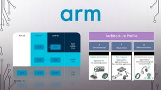 Armsim (simualtor) | PPT