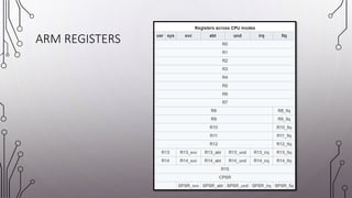 Armsim (simualtor) | PPT