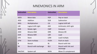 Armsim (simualtor) | PPT