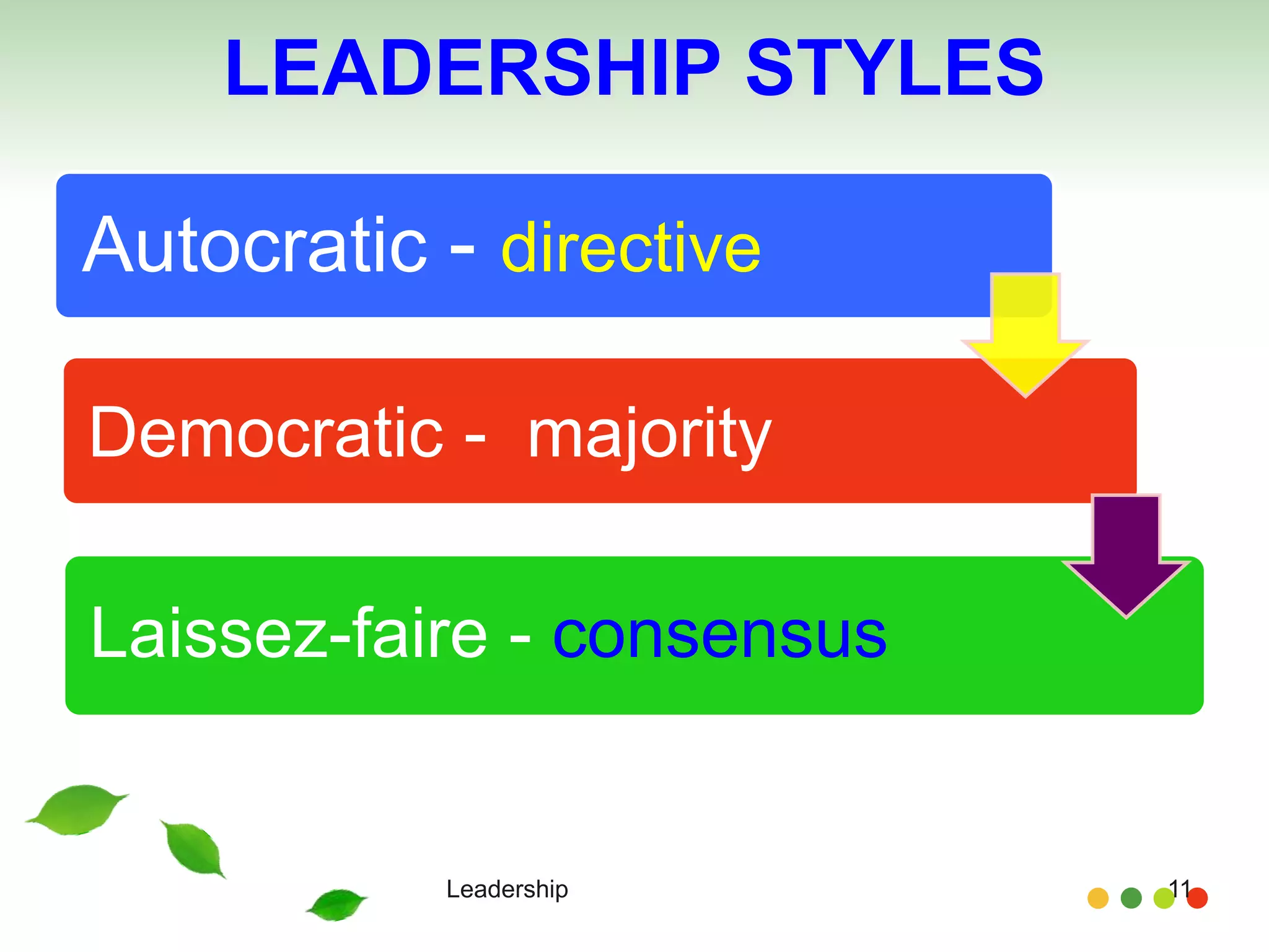 Leadership Fundamentals | PPTX