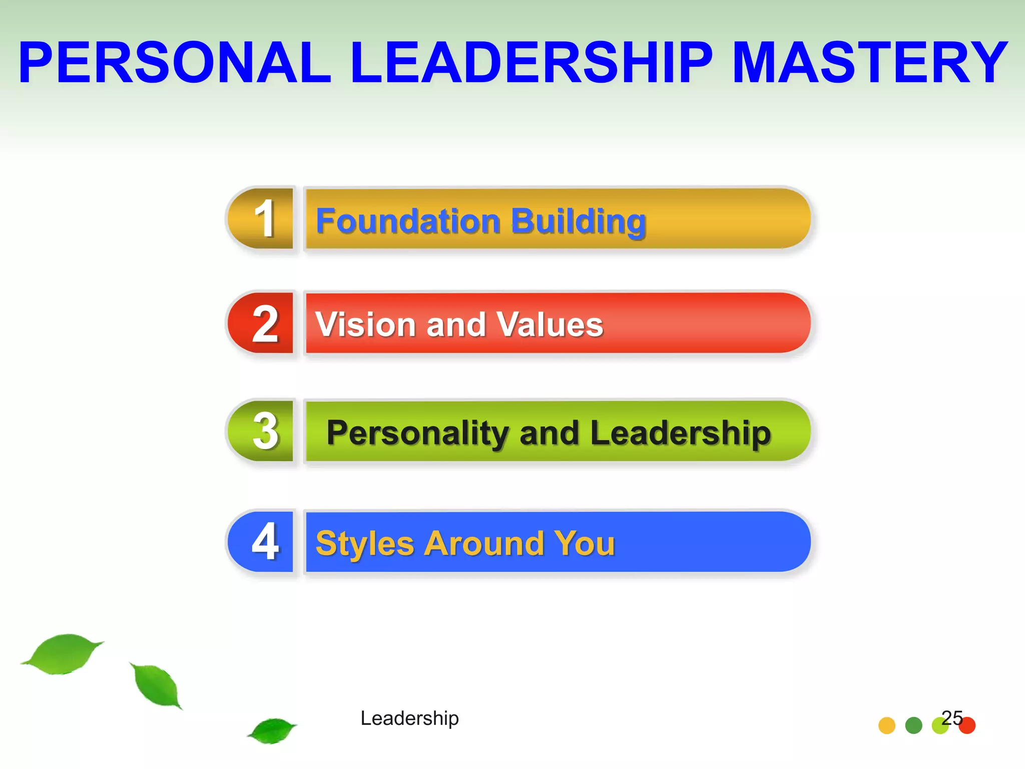 Leadership Fundamentals | PPTX
