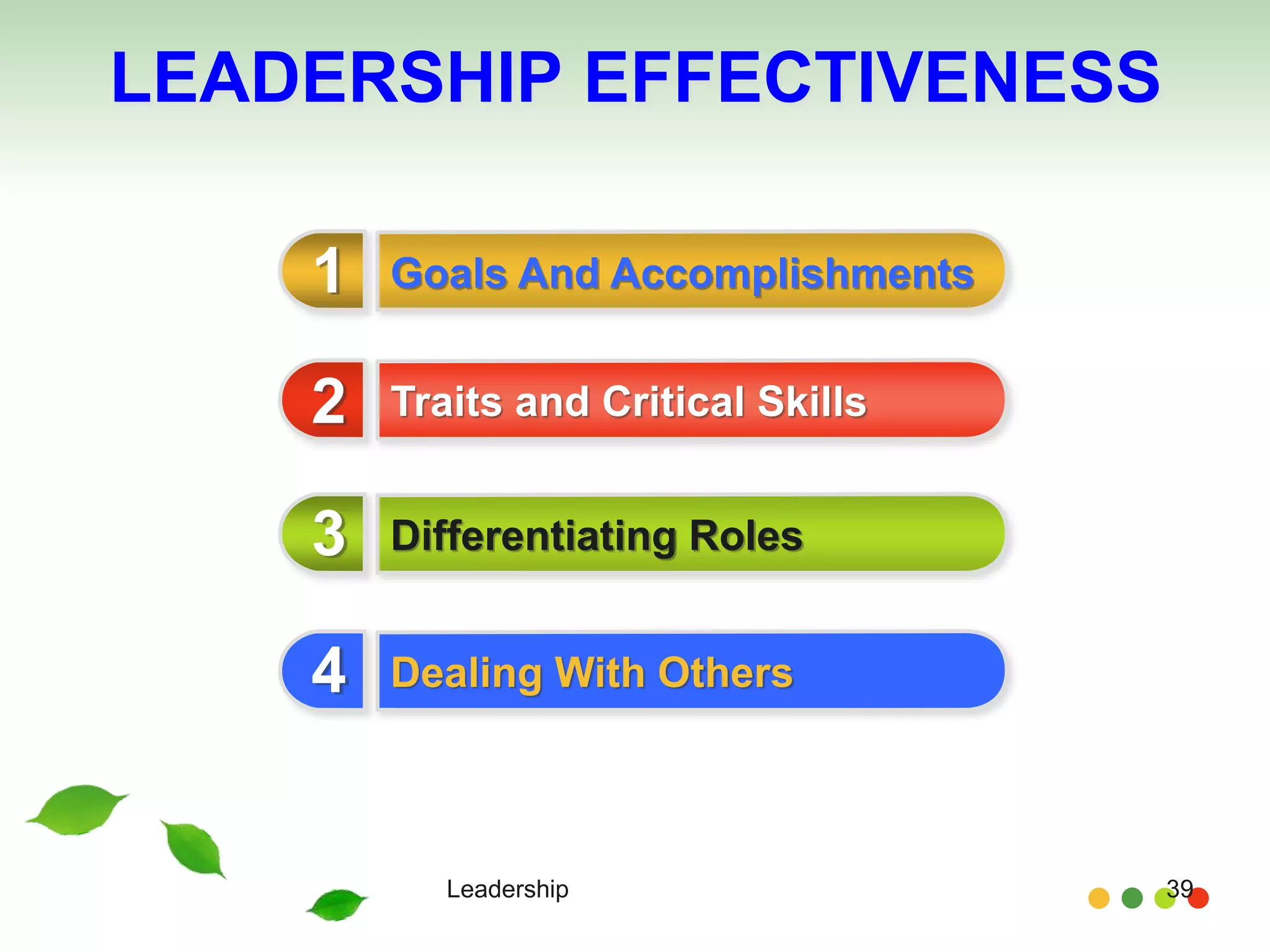 Leadership Fundamentals | PPTX
