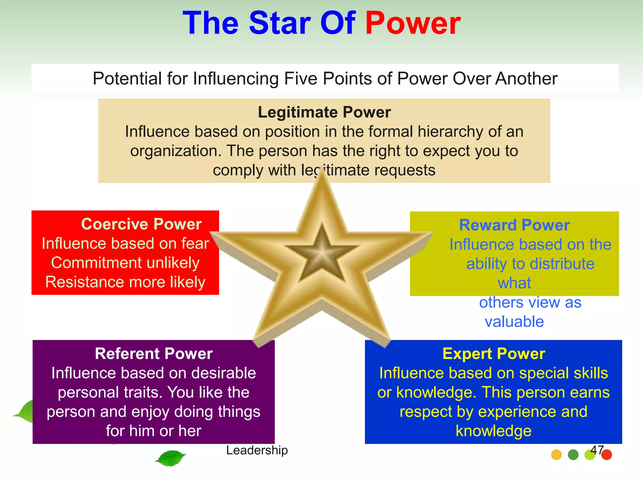 Leadership Fundamentals | PPTX