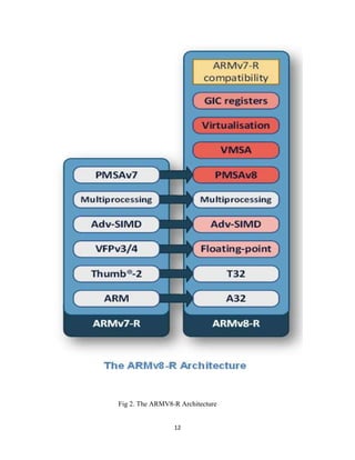 Arm's new architecture for automotive and industrial control markets | PDF