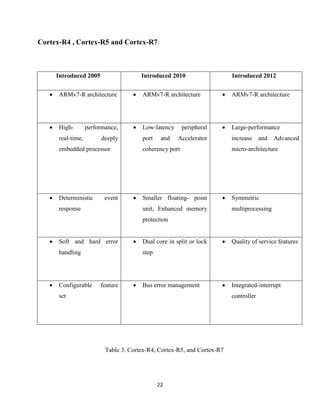 Arm's new architecture for automotive and industrial control markets | PDF