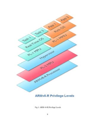 Arm's new architecture for automotive and industrial control markets | PDF