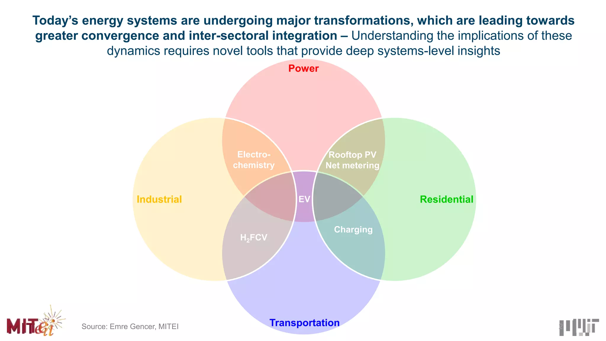Pathways to Decarbonization & Digital Innovation in Energy: Making ...