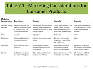 Armstrong mai12 inppt_07 | PPT