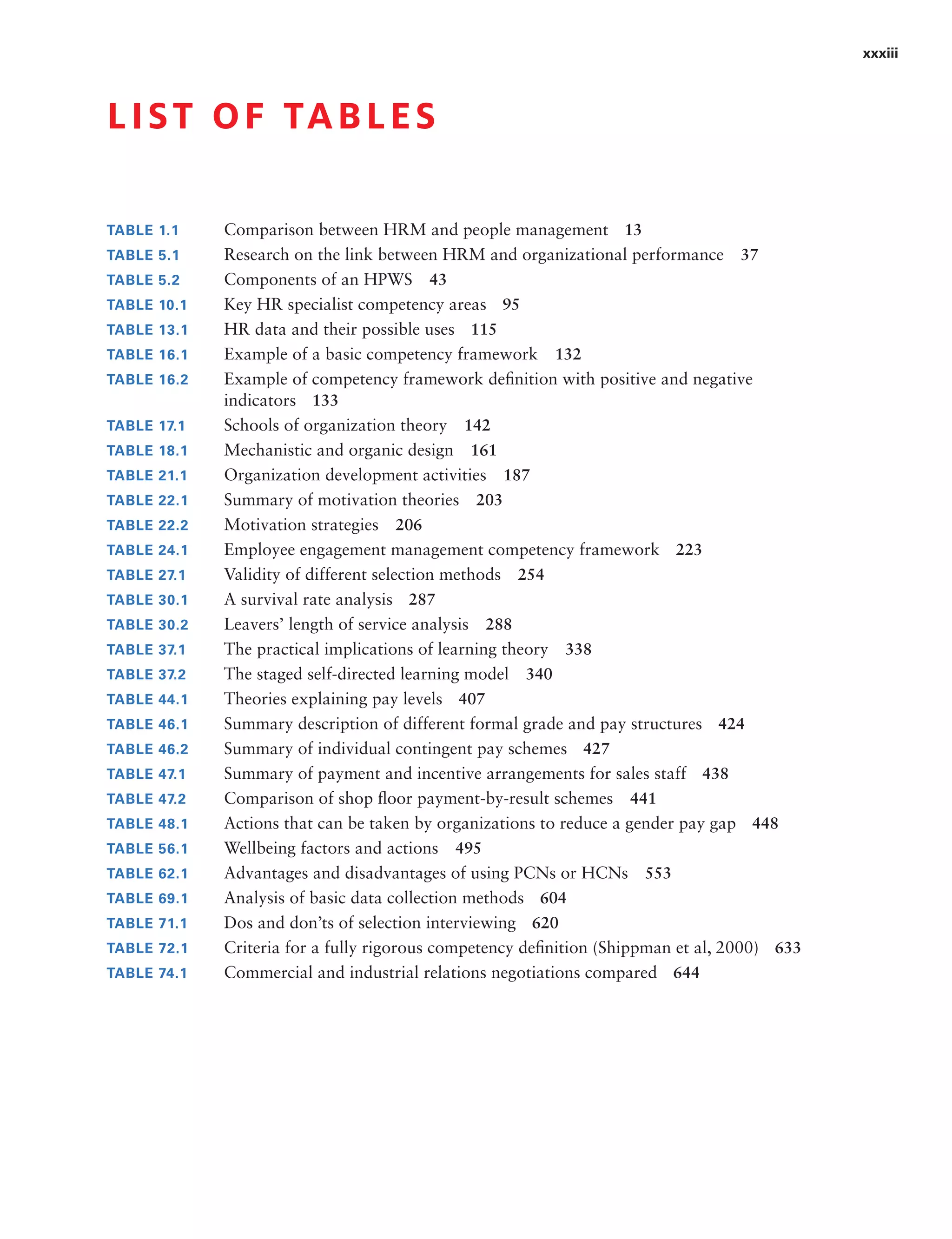 Armstrong's Handbook of Human Resource Management Practice (2023).pdf