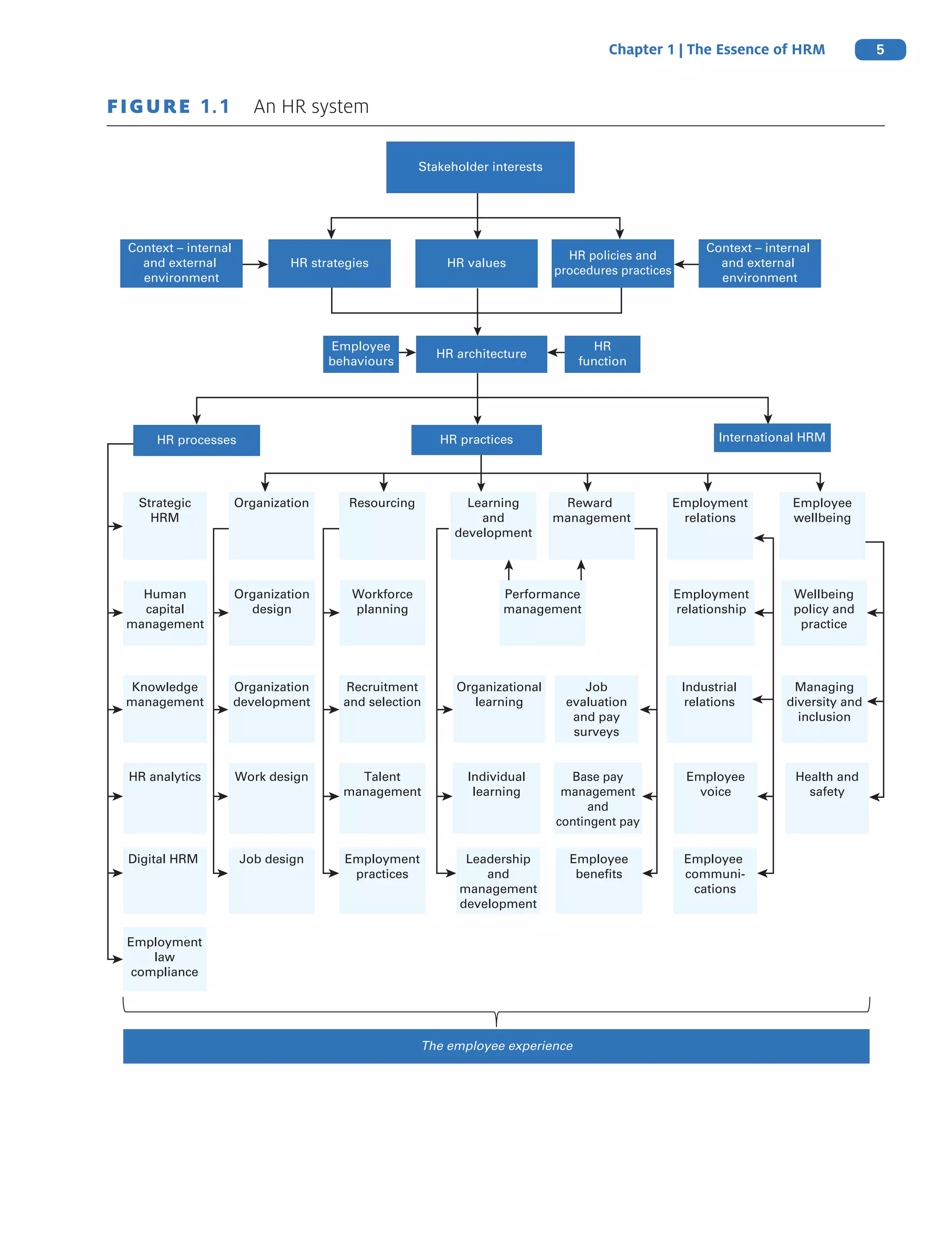 Armstrong's Handbook of Human Resource Management Practice (2023).pdf