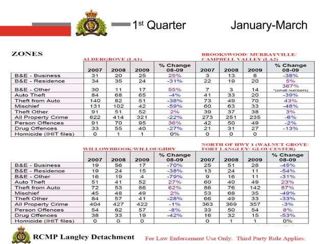RCMP 2009 Q1 Report | PPT