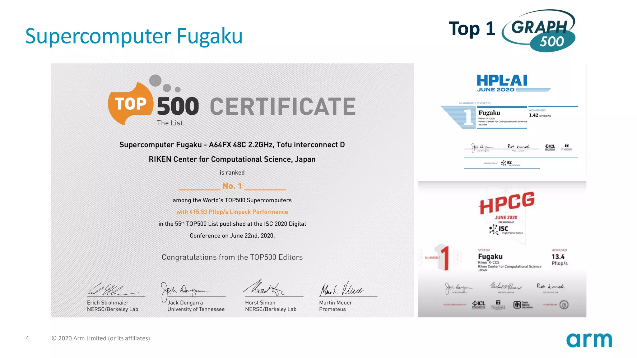 Implementing AI: High Performance Architectures: Arm SVE and Supercomputer Fugaku for Deep ...