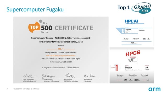 Implementing AI: High Performance Architectures: Arm SVE and Supercomputer Fugaku for Deep ...