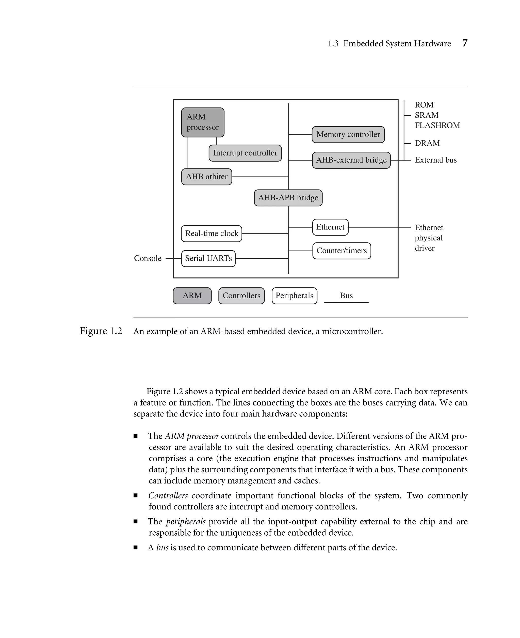 ARM_System_Developers_Guide-Designing_and_Optimizing_System_Software.pdf