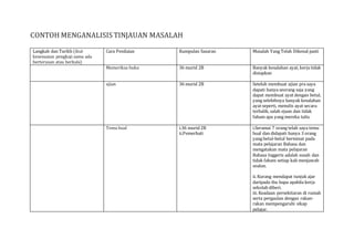 ARM TAPAK PENULISAN (Edt)).docx