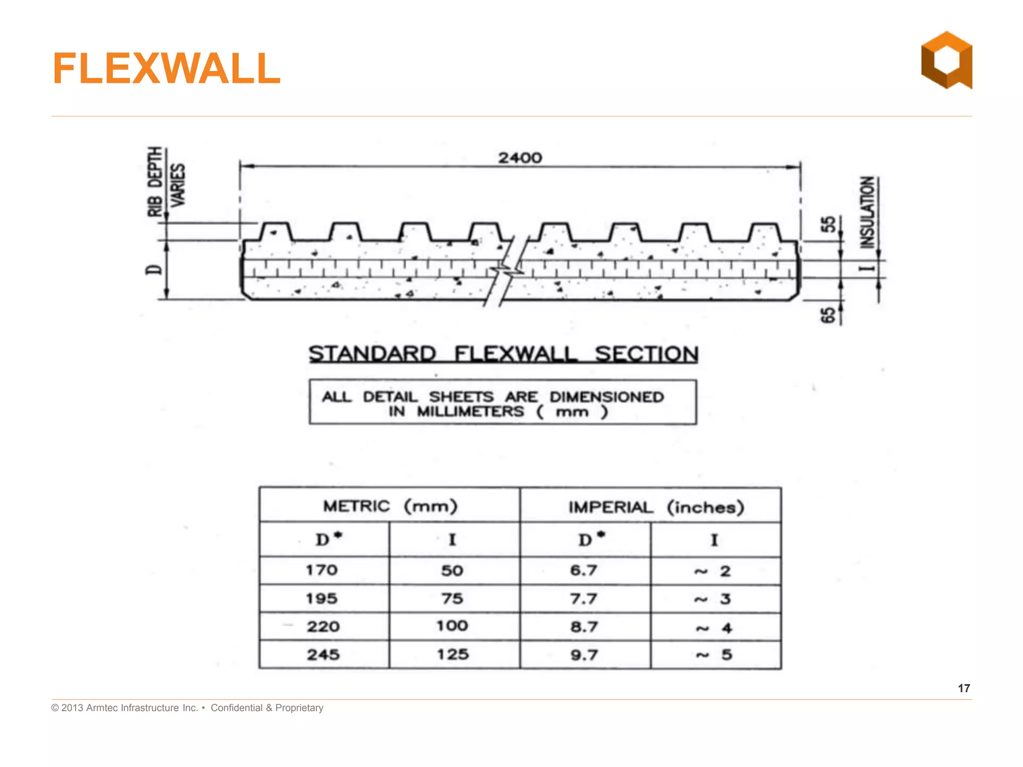 Armtec Precast Insulated Wall Panels Webinar | PPTX