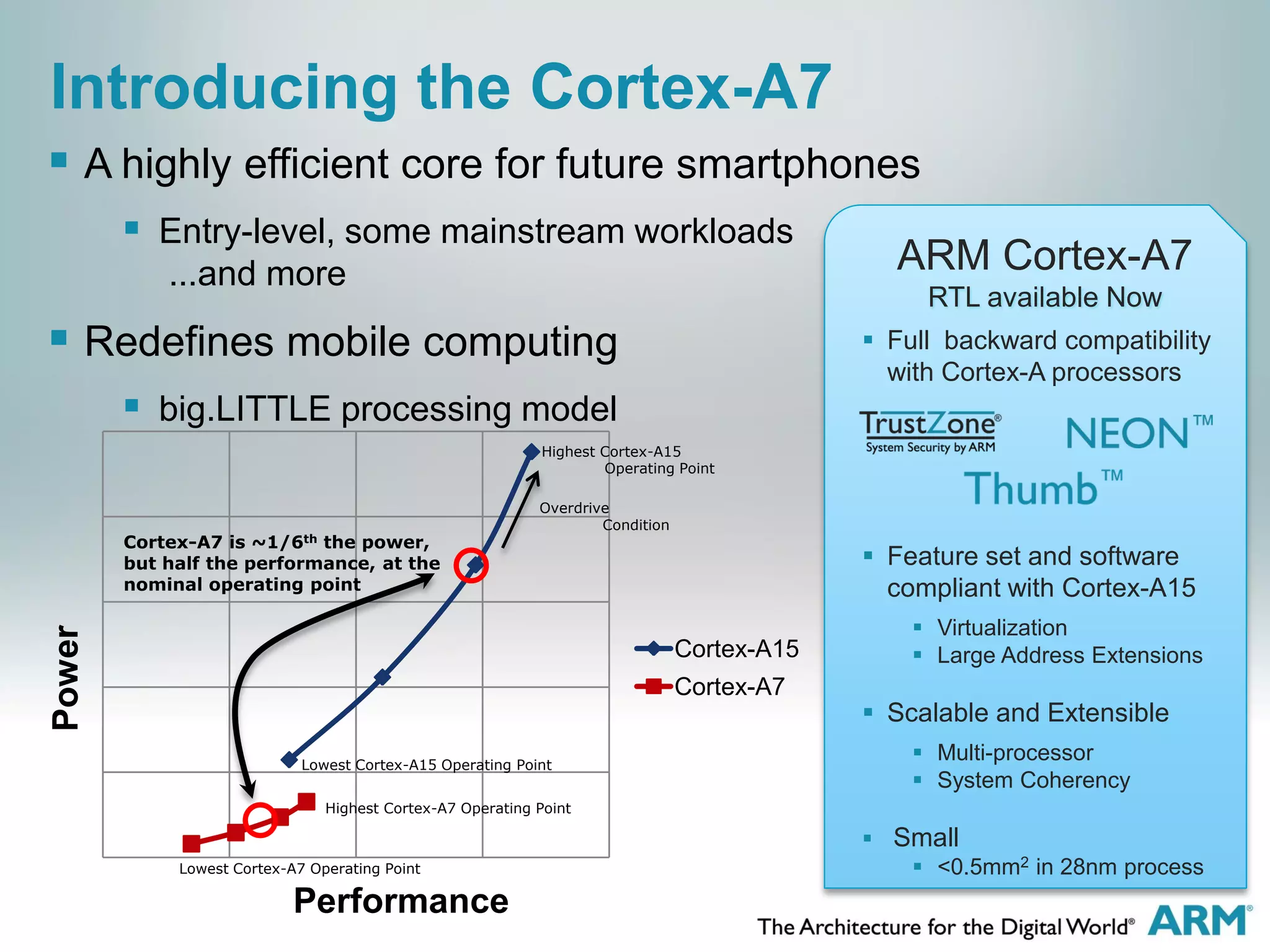 Q4.11: ARM Technology Update Plenary | PDF | Operating Systems | Computer Software and Applications