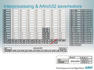 Q4.11: ARM Technology Update Plenary | PPT