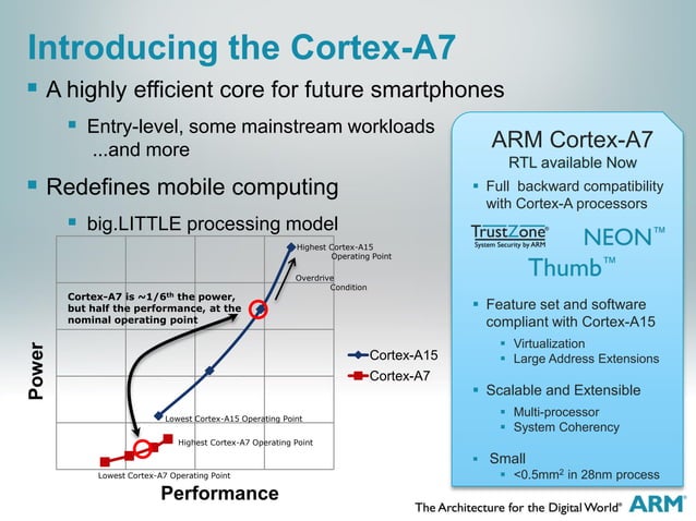 Q4.11: ARM Technology Update Plenary | PDF | Operating Systems ...
