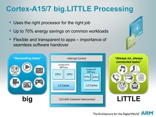 Q4.11: ARM Technology Update Plenary | PDF | Operating Systems ...