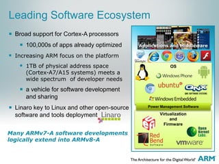 Q4.11: ARM Technology Update Plenary | PPT