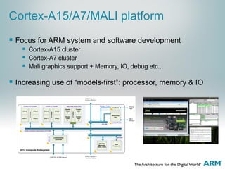 Q4.11: ARM Technology Update Plenary | PPT