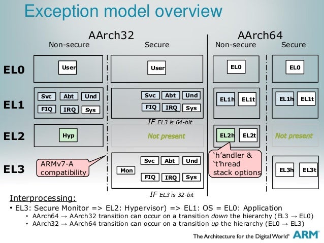 Q411 Arm Technology Update Plenary