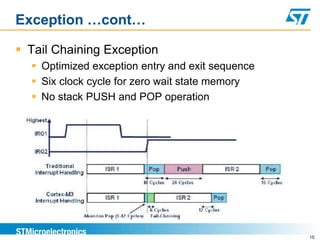 ARM Cortex-M3 Training | PPTX