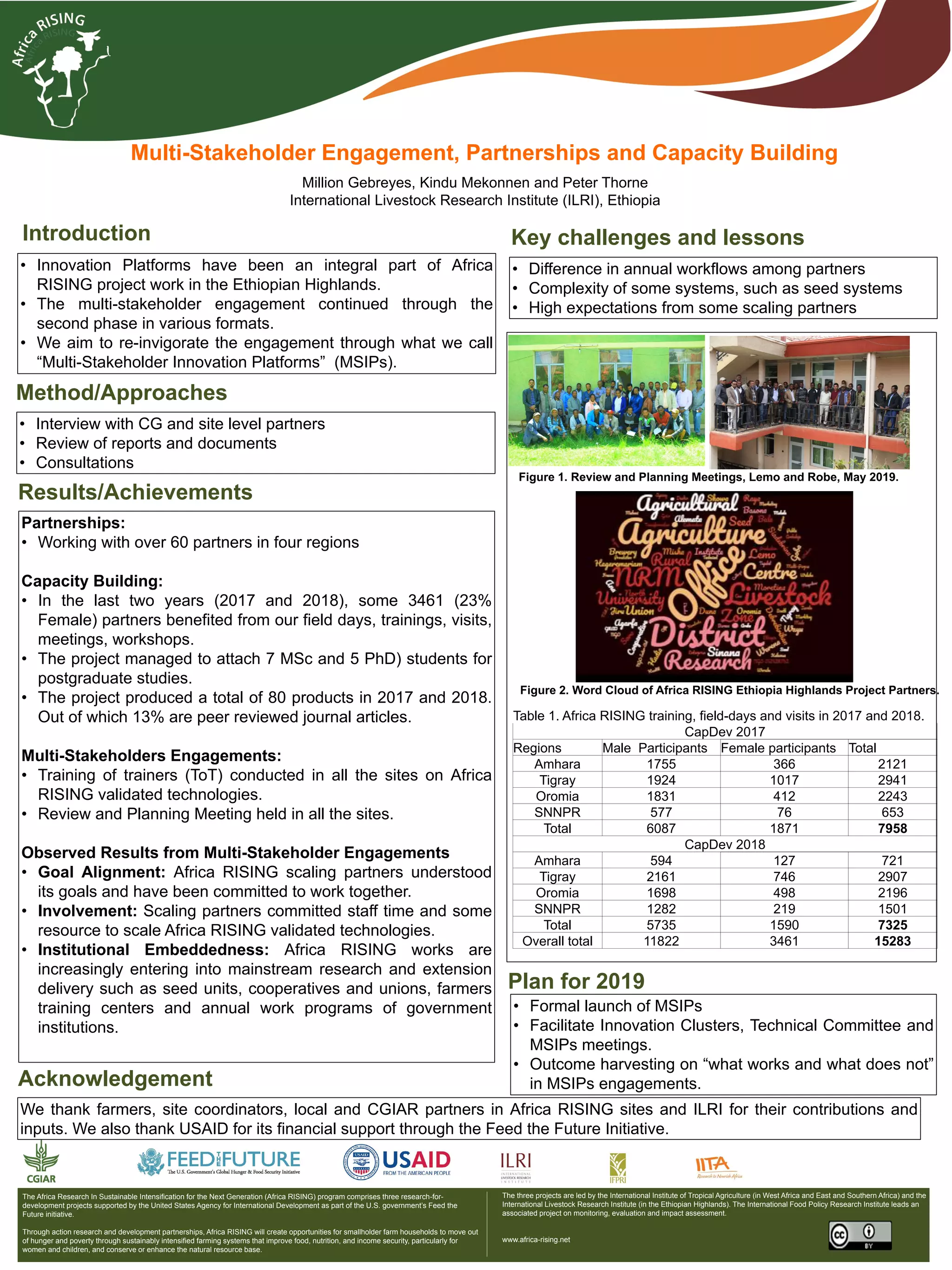 Multi-stakeholder engagement, partnerships and capacity building | PPTX