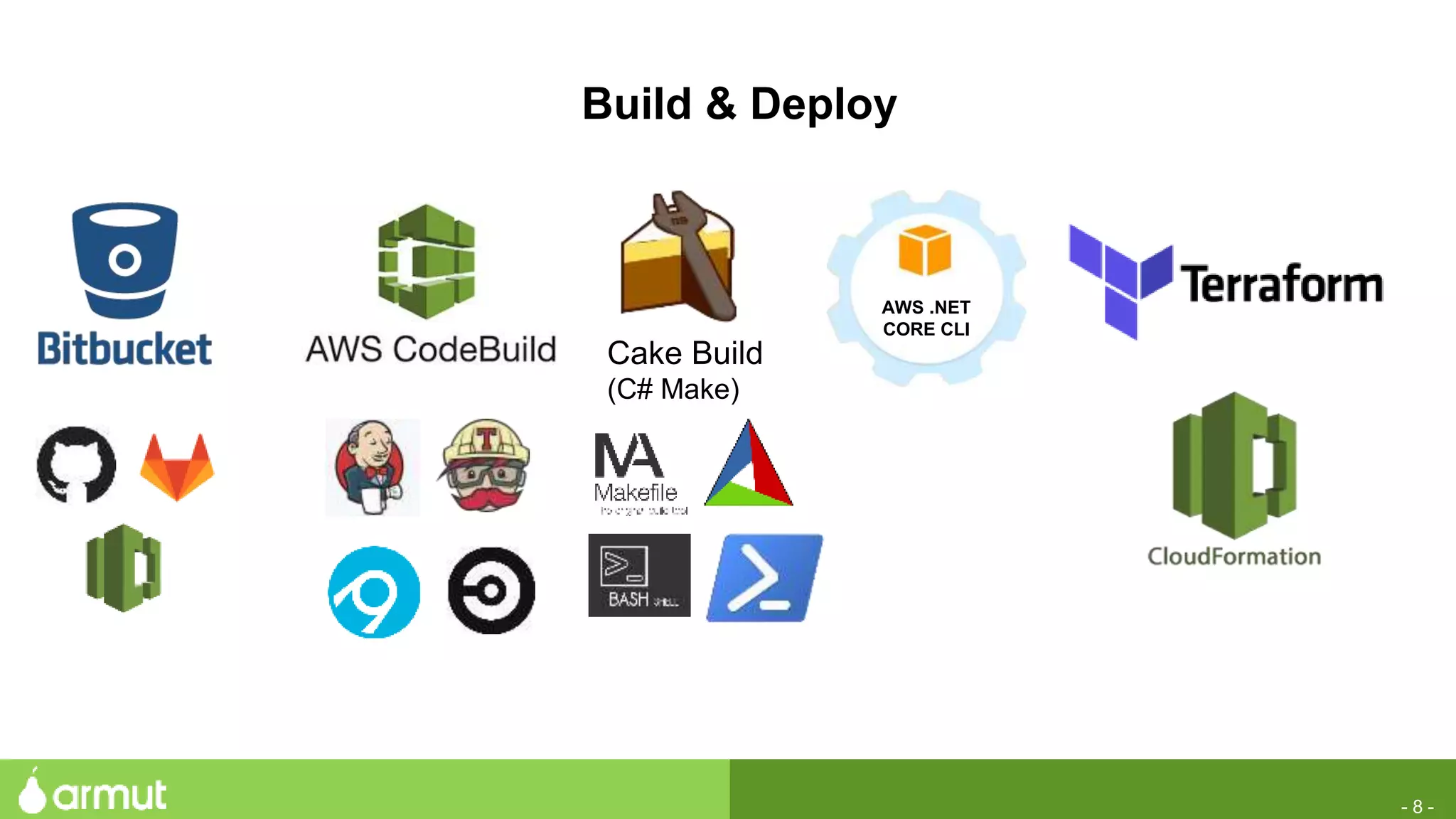 Developing Net Core Aws Lambda Functions Ppt 6873