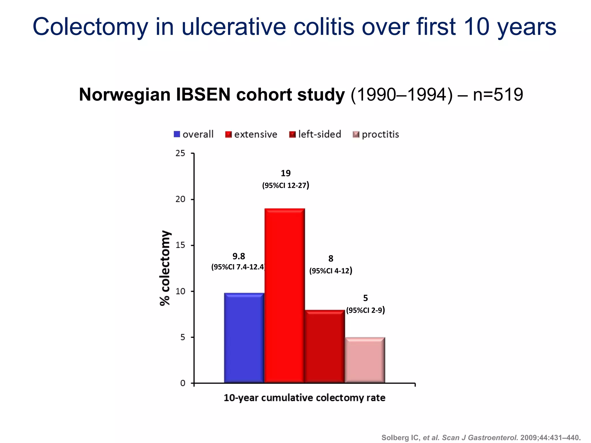 La terapia con anti TNF alfa nella Rettocolite Ulcerosa ...
