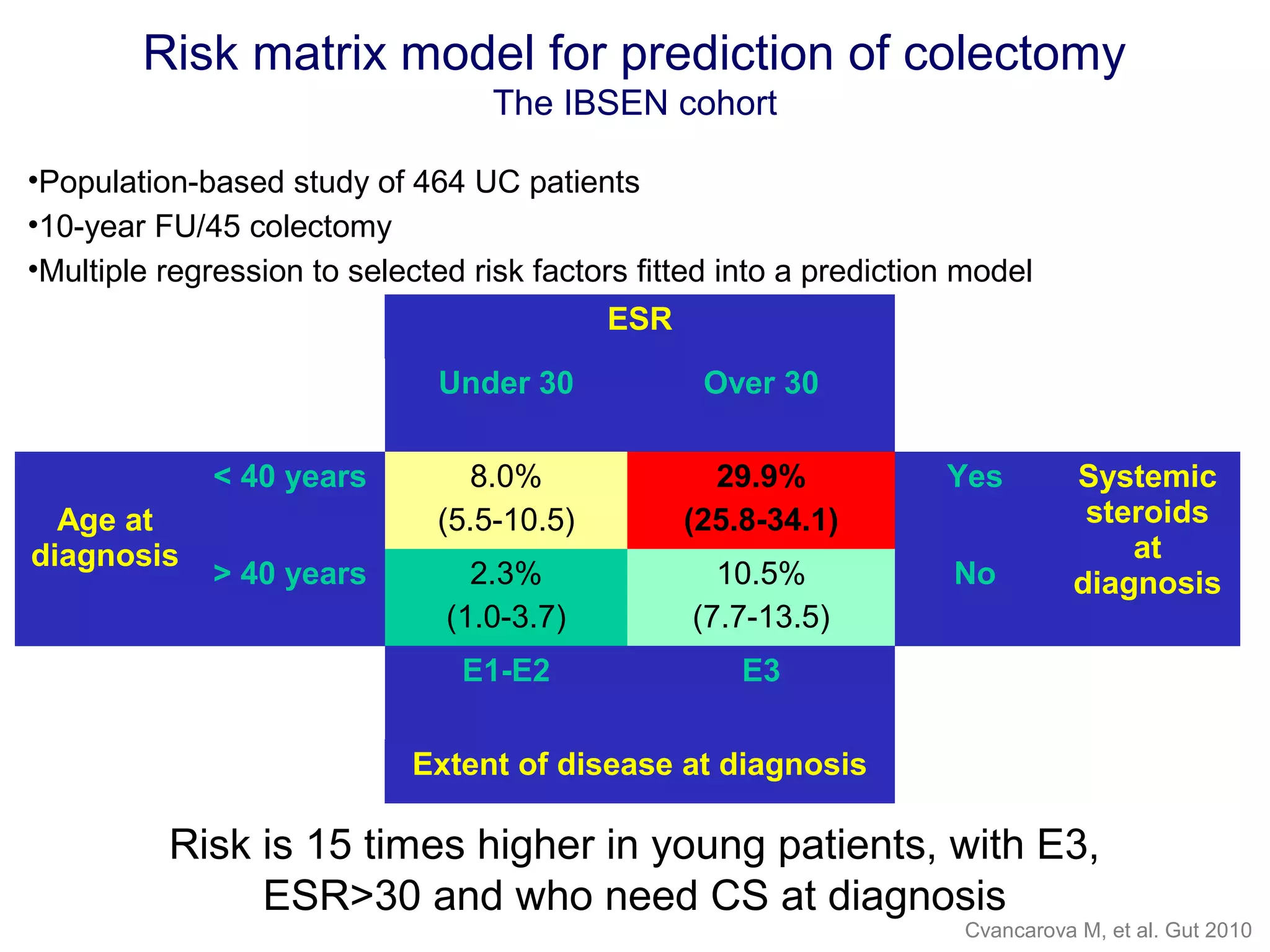La terapia con anti TNF alfa nella Rettocolite Ulcerosa ...