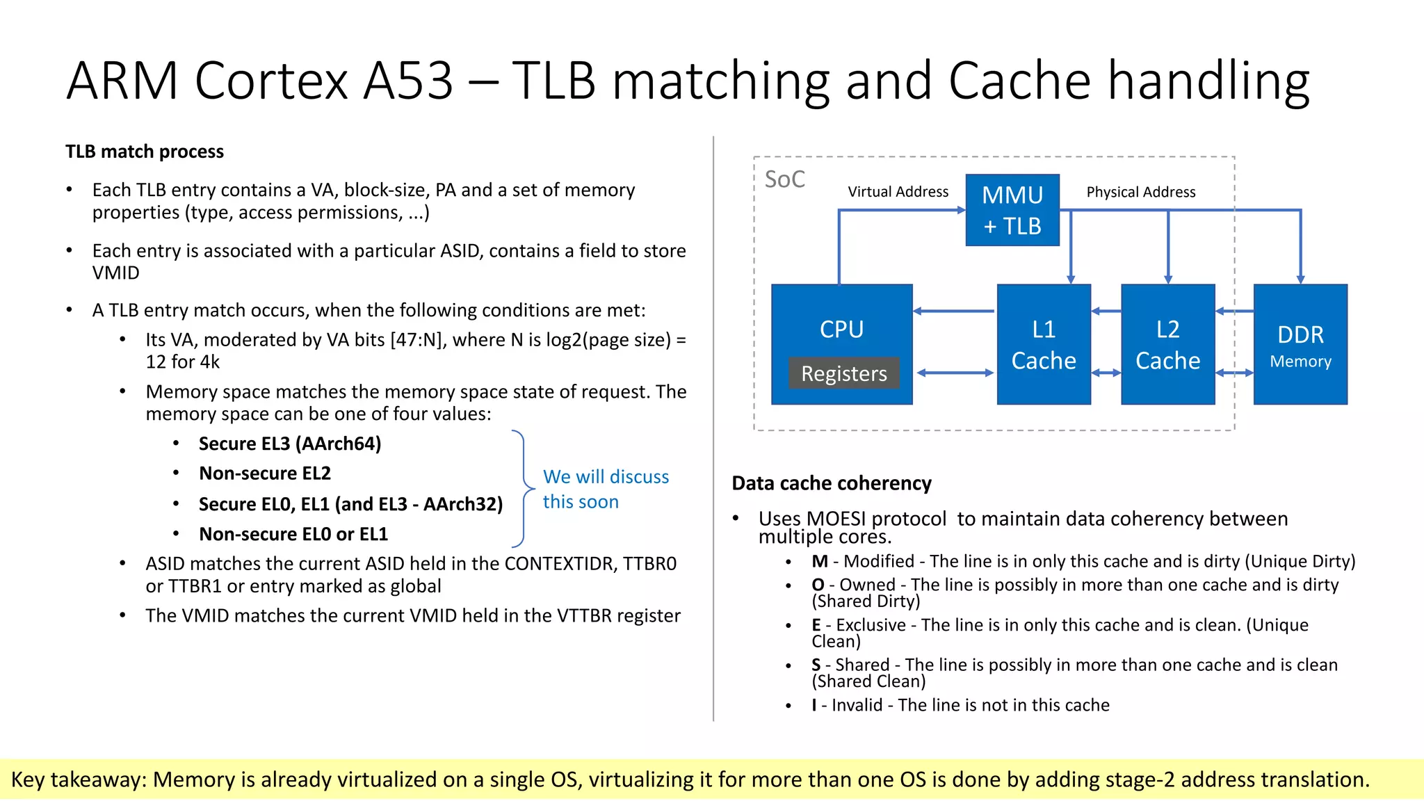 Virtualization Support in ARMv8+ | PDF