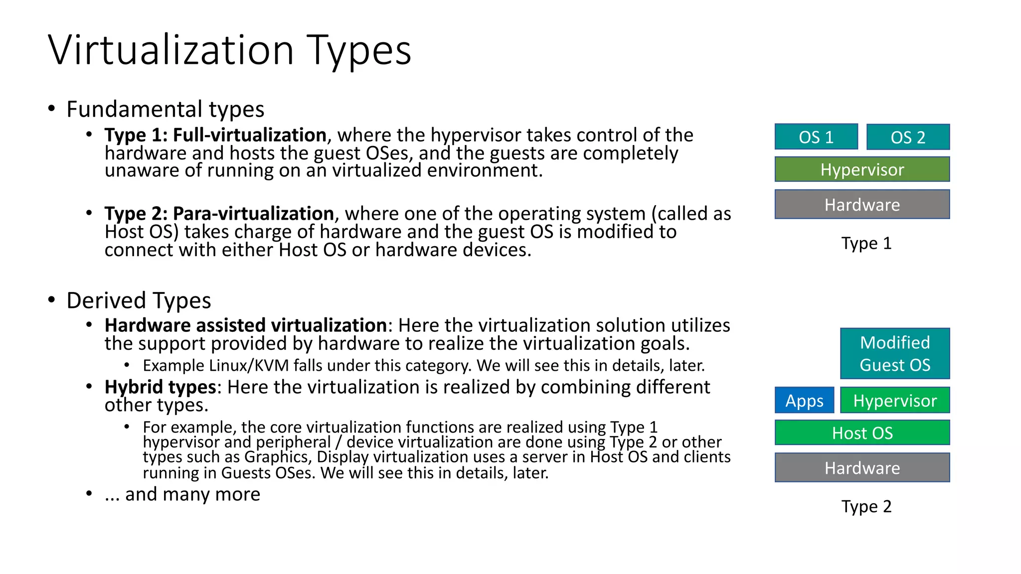 Virtualization Support in ARMv8+ | PDF