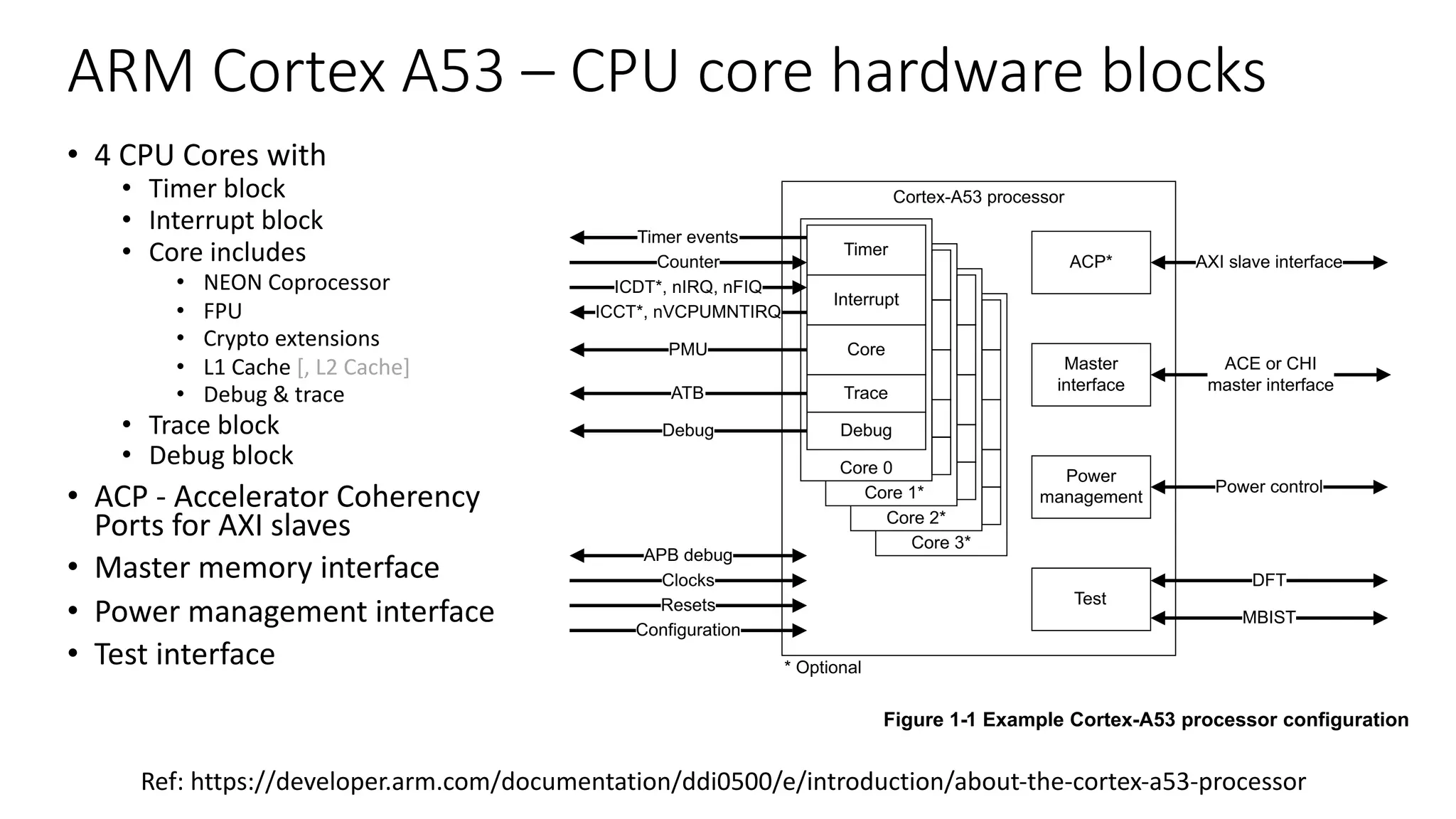Virtualization Support in ARMv8+ | PDF