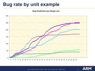 Arm validation metrics | PPT