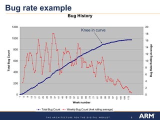 Verification Metrics | PPT