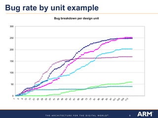 Verification Metrics | PPT