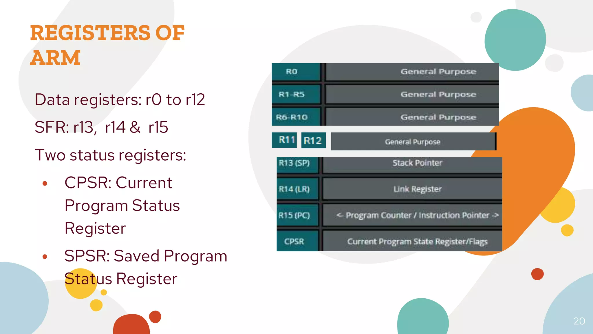 ARM Versions, architecture | PPTX