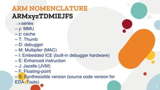 ARM Versions, architecture | PPTX