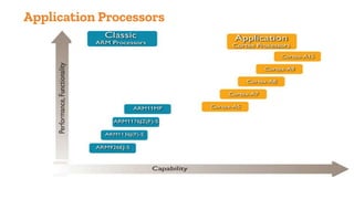 ARM Versions, architecture | PPTX
